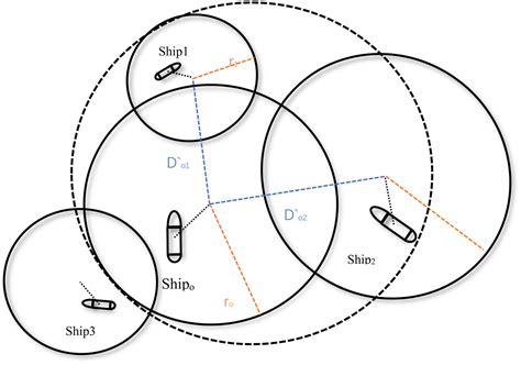 A Novel Regional Collision Risk Assessment Method Considering Aggregation Density Under Multi