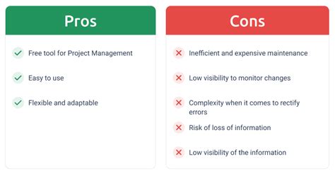 Excel Vs PPM Software What Is The Best Option Triskell