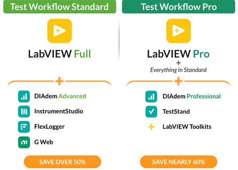 Ni Labview Test Software Amplicon