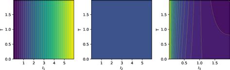 figure 1 from polyconvex neural network models of thermoelasticity