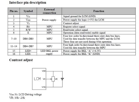 Character Lcd Basics