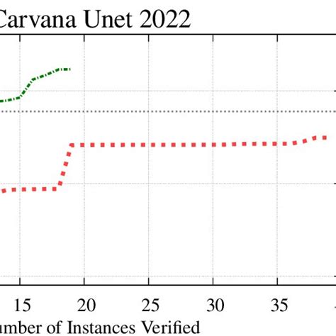 cactus plot for carvana unet 2022 download scientific diagram