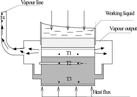 Figure 4 From Modeling Of A Miniature Loop Heat Pipe With A Flat