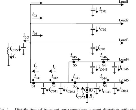 Figure 1 From A Novel Linear Optimization Method For Section Location Of Single Phase Ground