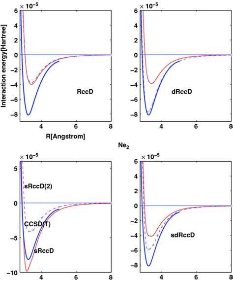 external coupled cluster perturbation theory description and