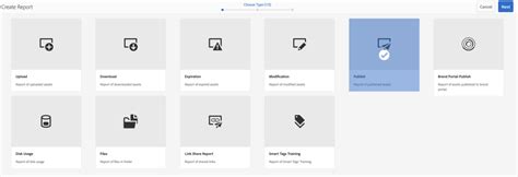 Aem Best Practices And Development Guide Guidelines To Improve Code Quality And Avoid Regressions