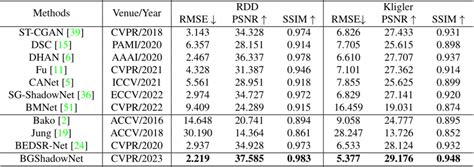 cvpr 2023 基于颜色感知背景的文档图像阴影去除 csdn博客