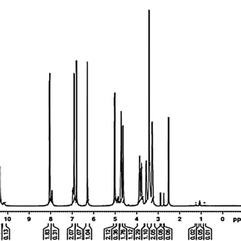 Liquid Chromatogram Of Vitexin Download Scientific Diagram