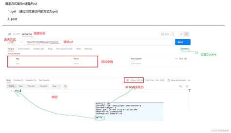 《javaee进阶》 4＜springmvc①简介、基本操作＞