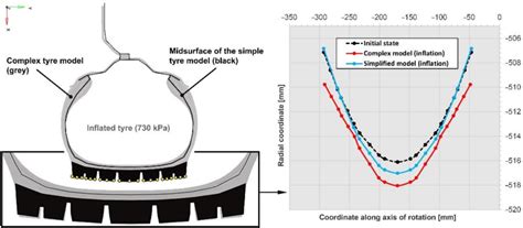 figure 9 from simulation of static tyre pavement interaction using two