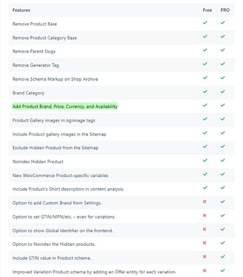 The Ultimate List Of Plugins To Make And Scale A Fully Functional Woocommerce Store 2024