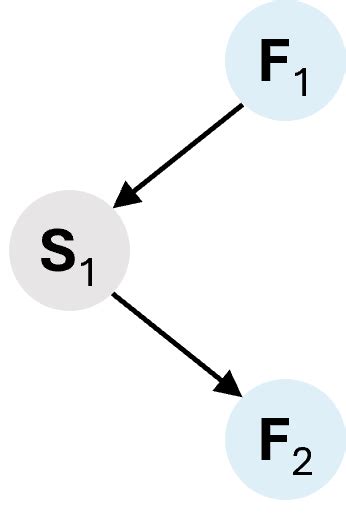 Substance Field Model Triz Knowledge Base