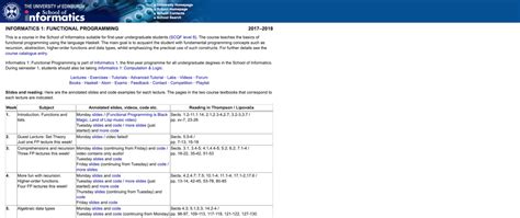 Cs50 The Ultimate Gateway To Computer Science For Aspiring Programmers