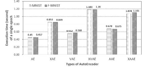 Figure 1 From Extended Autoencoder For Novelty Detection With