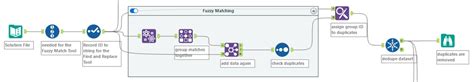 Solved Fuzzy Match 95 Alteryx Community