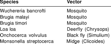 Pathogenic Species Of Nematodes Download Scientific Diagram