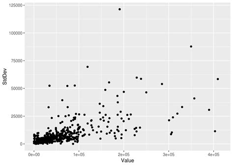 Reproducible Analysis With R