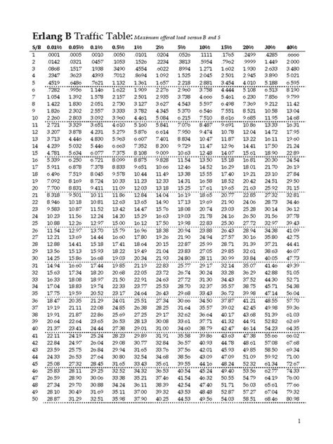 erlang pdf