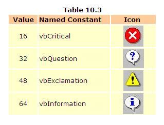 Learning Visual Basic Built In Functions MsgBox And InputBox