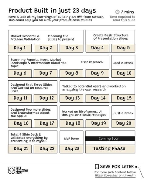 Nilesh Kowadkar🧑‍🎨 On Linkedin Productmanager India