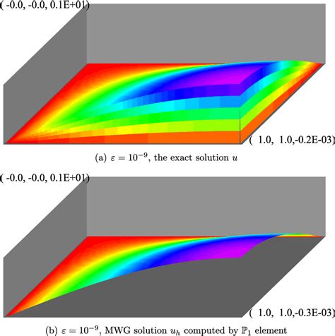 figure 5 1 from modified weak galerkin method with weakly imposed