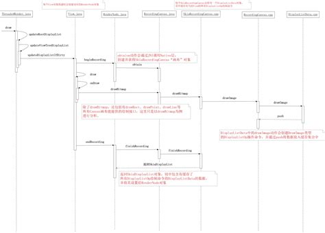 android应用界面卡顿分析与优化 csdn博客