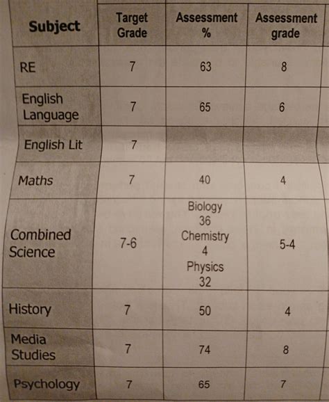 Maths Cambridge Results R Igcse