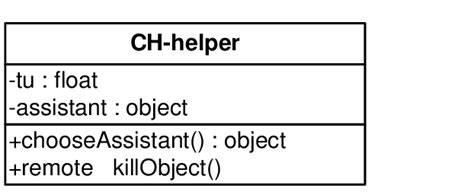 Ch Helper Class Diagram Download Scientific Diagram