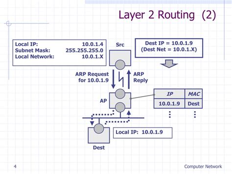 PPT Adhoc Networks Routing Tutorial Part I PowerPoint Presentation ID