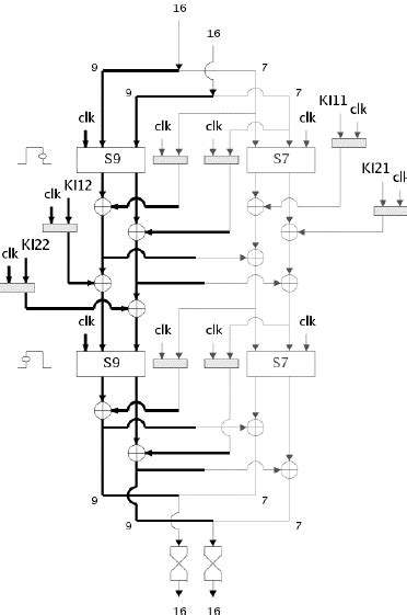 datapath implementing two merged fi function blocks download