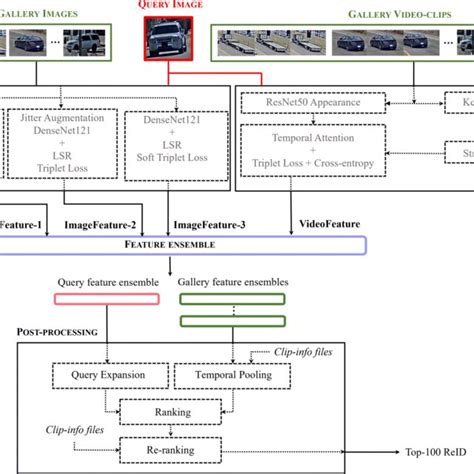 Inference Step It Has Two Principal Feature Extraction Modules The