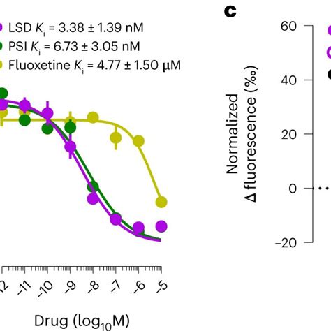 Connectogram Views Of Thalamic Effective Connectivity Ec Download Scientific Diagram