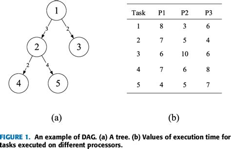 figure 1 from a novel and adaptive transient fault tolerant algorithm