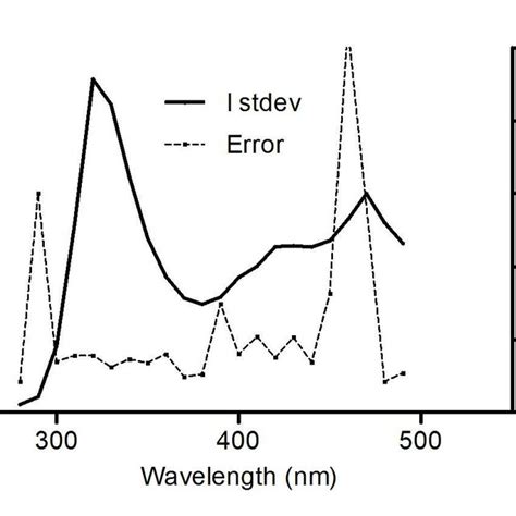 fig s8 sum of the squared errors for single peak back testing results