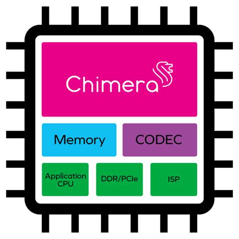 Products Chimera Unified Hw Sw Architecture For Ai Computing