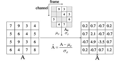Figure From Robust Feature Decoupling In Voice Conversion By Using Locality Based Instance