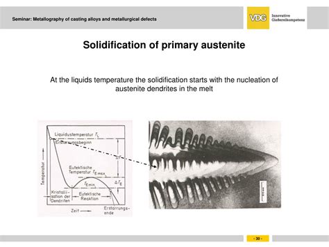 Ppt Fundamentals Of Solidification Powerpoint Presentation Free