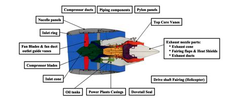 superplastic forming 101 macrodyne