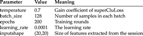 the optimal parameter settings in our experiment download scientific