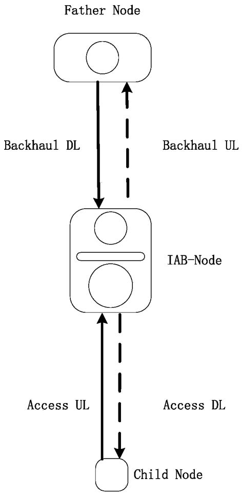 resource allocation method and device storage medium and electronic device eureka patsnap