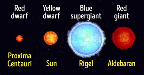 A Guide On Types Of Stars Minute Crafts