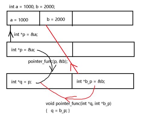 C基础（指针函数 函数指针 函数指针数组 ）c 函数指针形参 Csdn博客