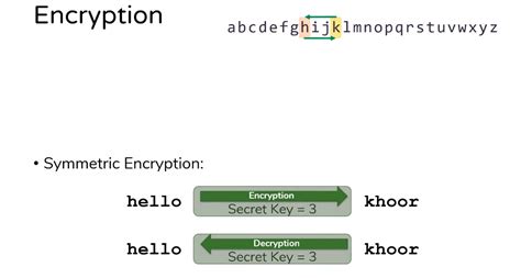 Mastering Data Encryption A Comprehensive Guide To Creating Your Own