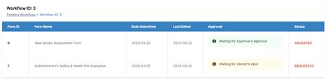GitHub Dracolim IS Quantum Vendor Management System For IS OOP Module