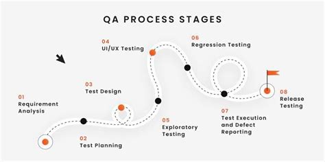 jonathan adejoh on linkedin softwaretesting learningjourney qa