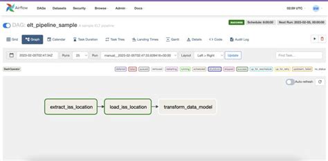 GitHub BethanyWeisberg Data Pipeline Practice Data Engineering Practice Including Building