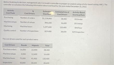Solved 61 Calculate Cost Per Unit Of Each Model Using Abc