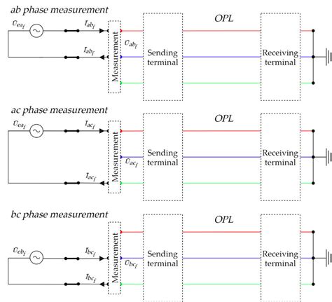 M2 Single Phase Measurement Of Positive Sequence Impedance By