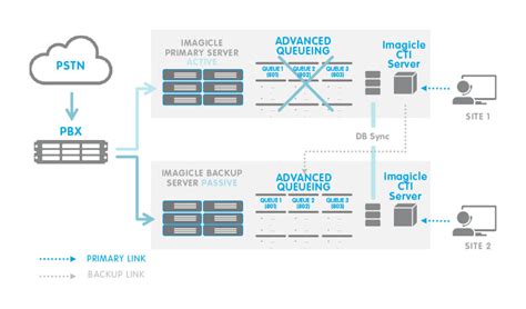 Attendant Console Imagicle