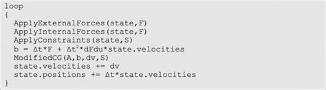 The Pseudo Code Of The Main Simulation Loop Download Scientific Diagram